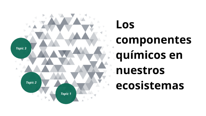 Los componentes químicos en nuestro ecosistema by Sandra León Cepeda on ...