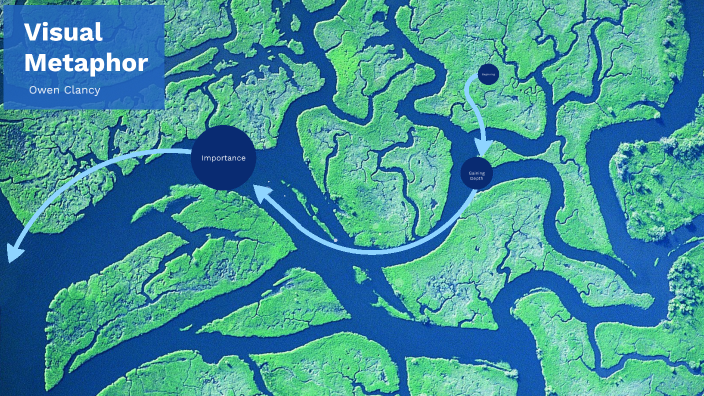 Visual Metaphor by oc052421 oc052421 on Prezi