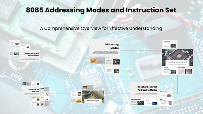 Understanding 8085 Addressing Modes and Instruction Set by Refat Rahman ...