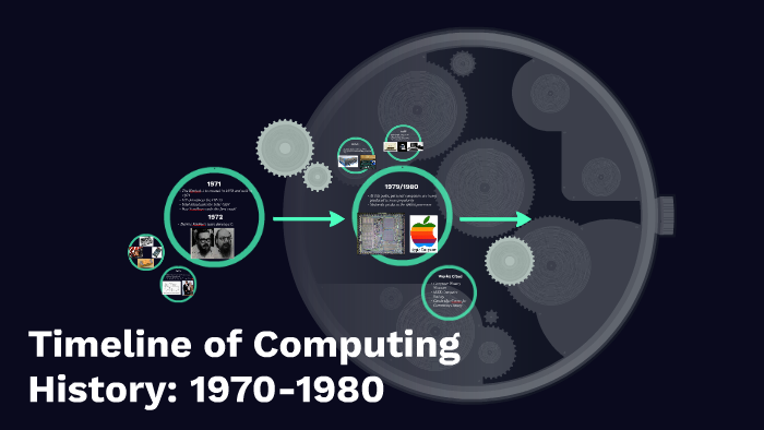 Timeline of Computing History: 1970-1980 by Keith Kondapi on Prezi