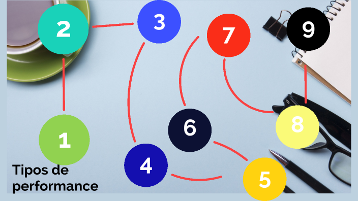 Tipos de performance by HAROLD GARCIA on Prezi