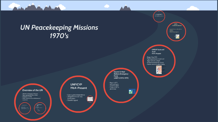 UN Peacekeeping Missions- 1970's by Bailey Caponi on Prezi