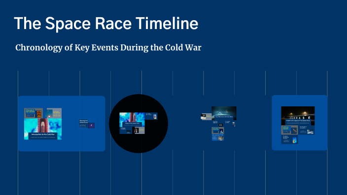 The Space Race Timeline by Katalina Chaves Meneses on Prezi