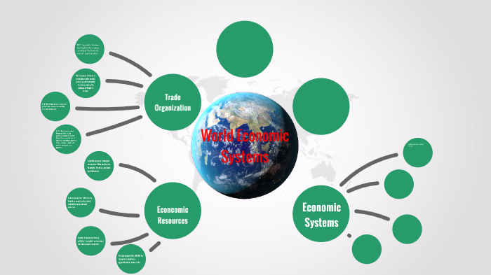 Dylan Mau - Mind Map by Dylan Mau on Prezi