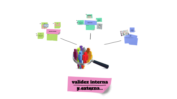 validez interna y la validez externa. by yarit azpetia on Prezi