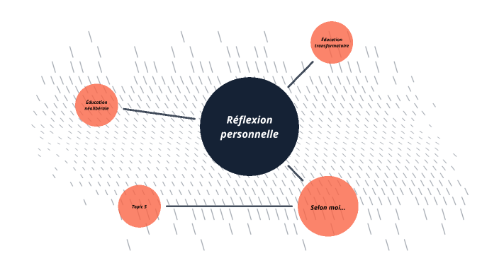 Réflexion personnelle v2 by Catherine Boudrias on Prezi
