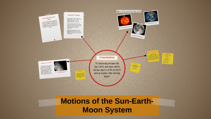 Motions of the Sun-Earth-Moon System by Alexis Williams on Prezi
