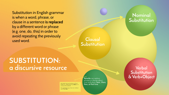 SUBSTITUTION by Julia Puppo on Prezi