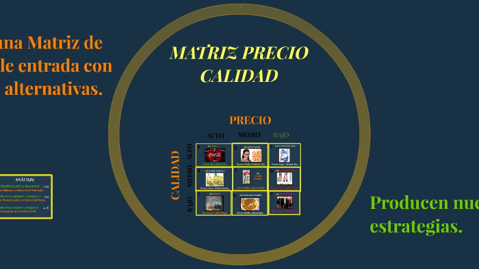 MATRIZ PRECIO CALIDAD by myrian remache on Prezi