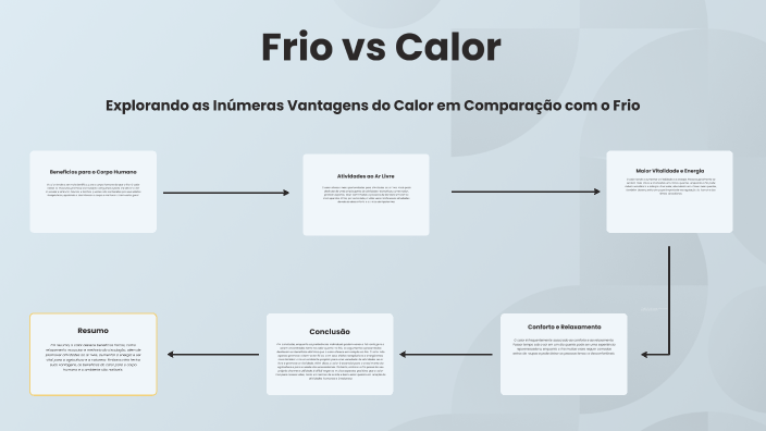 Frio vs Calor by JAMES HENRIQUE RAMIREZ LACERDA on Prezi