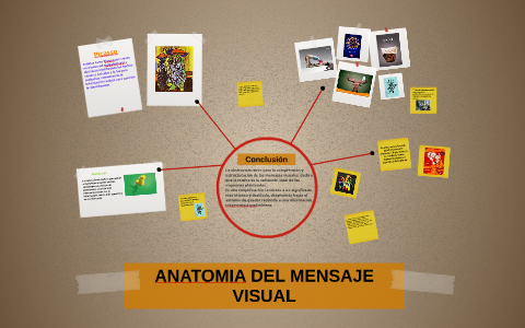 ANATOMIA DEL MENSAJE VISUAL by Manuel Felix on Prezi