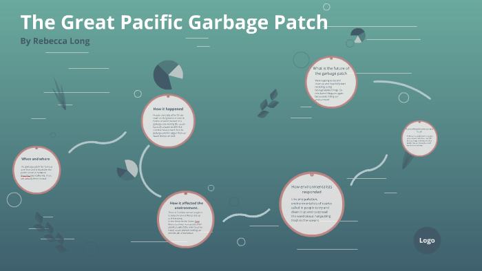 The Great Pacific Garbage Patch by becca long on Prezi