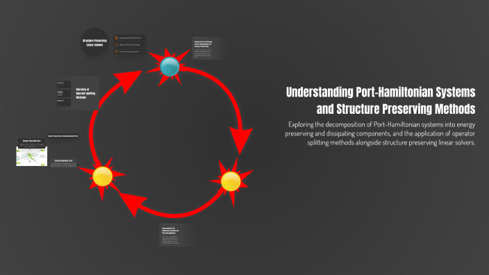 Understanding Port-Hamiltonian Systems and Structure Preserving Methods ...