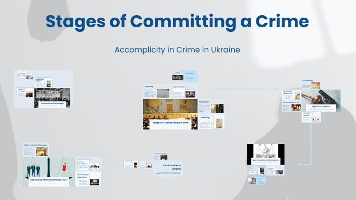 Stages of Committing a Crime by Вася Алексій on Prezi