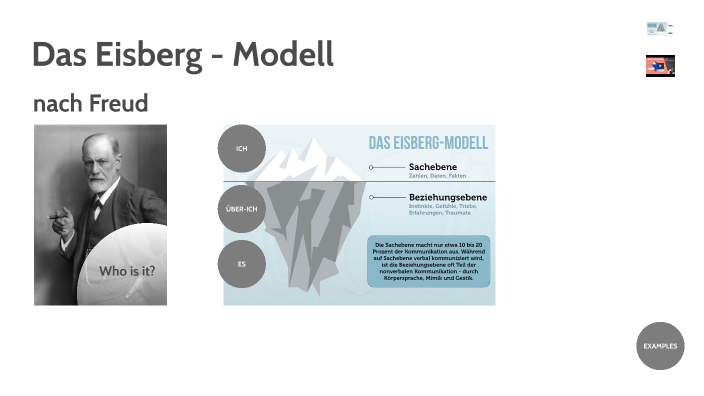 Das Eisberg - Modell by on Prezi