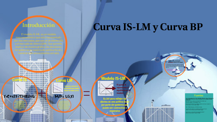 Curva IS-LM Y curva BP by Mauricio Gonzalez on Prezi