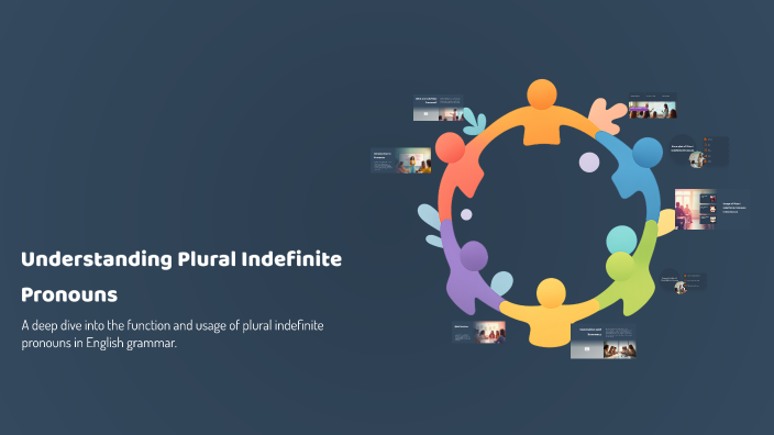Understanding Plural Indefinite Pronouns by Lyn on Prezi