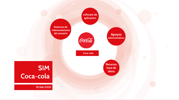 SIM cola-cola by VICTORIA ESPINOZA on Prezi