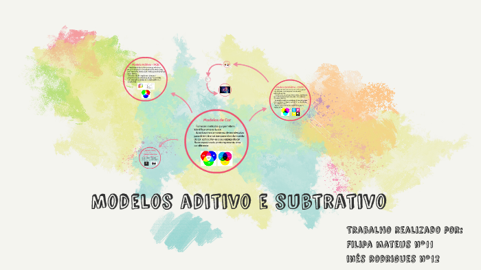 Modelos aditivo e subtrativo by Inês Rodrigues on Prezi