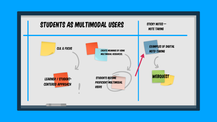 CLIL & Students as Multimodal Users by 大立2 白 on Prezi