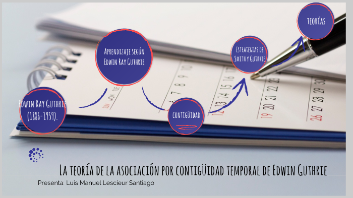 Edwin Ray Guthrie (1886-1959). by Luis Manuel Lescieur on Prezi