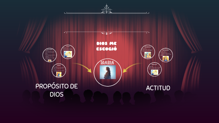 CON QUÉ PERSONAJE ME IDENTIFICO? by Leidy Alvarado on Prezi