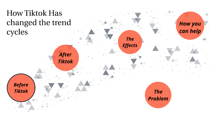 How Tiktok has changed the world of fashion and trend cycles. by GIANNA ...