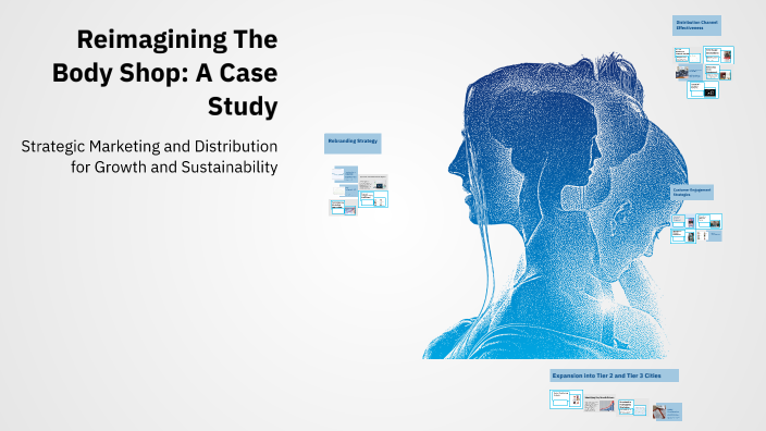 Reimagining The Body Shop: A Case Study by Neel Gupta on Prezi