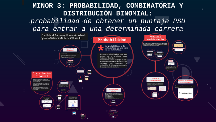 Probabilidad, combinatoria y distribución binomial by Benjamin Alvial ...