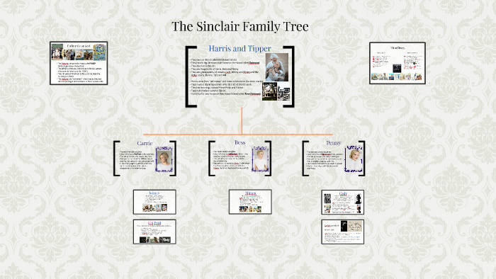 The Sinclair Family Tree by Emma Lindgren on Prezi