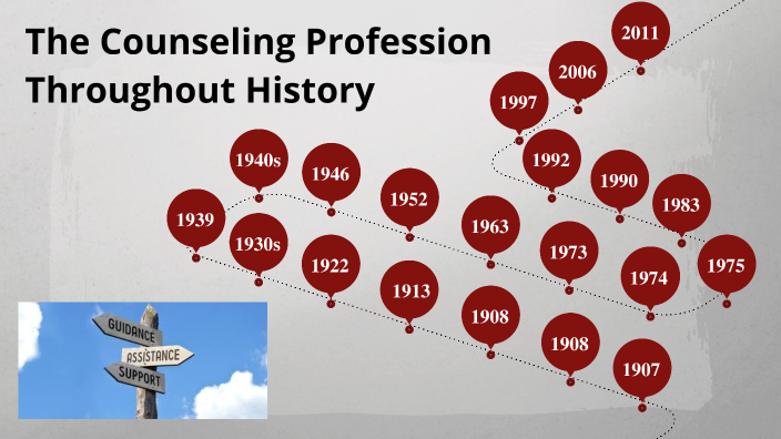 Timeline of Counseling History by Laura Hilsen on Prezi