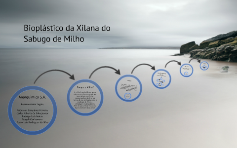 Bioplástico da Xilana do Sabugo de Milho by Anderson Gonçalves Ferreira ...