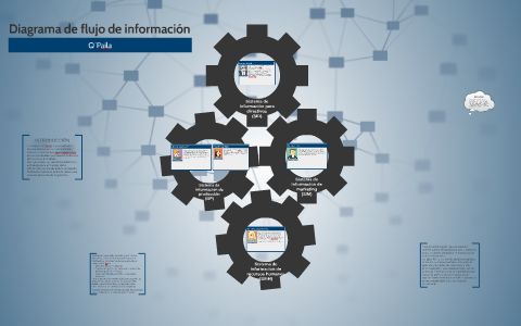 Diagrama de flujo de información by Nancy Rua on Prezi