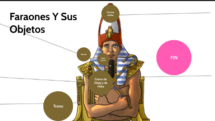 Faraones Y Sus Objetos by IKER GONZÁLEZ DÍAZ on Prezi