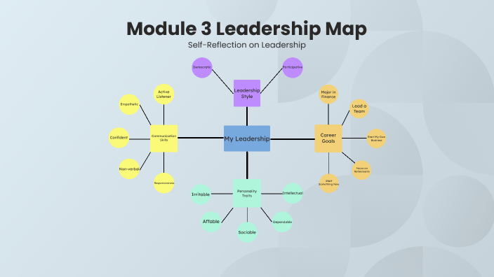 Module 3 Leadership Map by Jacob Dandurand on Prezi