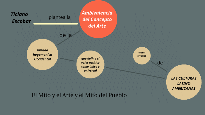 Dualidad del Concepto Arte by luciana Bonavia on Prezi