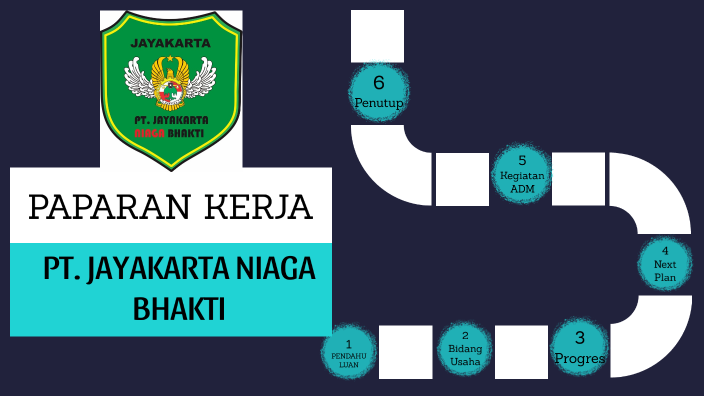PAPARAN KERJA by Dermawan Anjas on Prezi