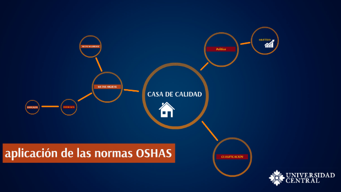 aplicación de las normas OSHAS by pedro cepeda on Prezi