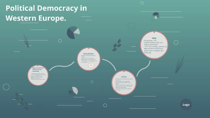 Political Democracy in Western Europe. by faith leedy on Prezi