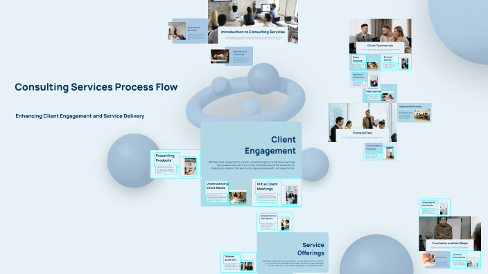 Consulting Services Process Flow by Rajan Dang on Prezi