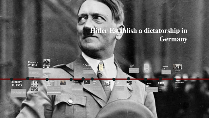 Hitler Establish a dictatorship in Germany by Mohammad Reza mortazavi ...