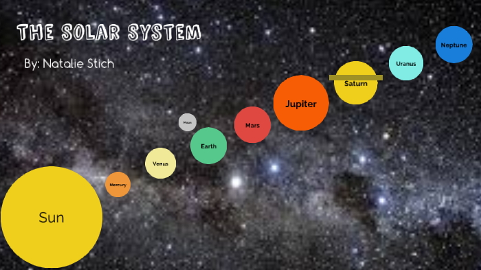 Solar System Project by Natalie Stich on Prezi