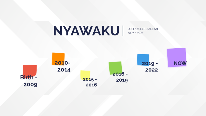 Psychotherapy Timeline - Joshua Lee by Joshua Lee on Prezi