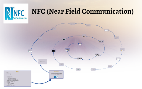 NFC (Near Field Communication) by Matías Mercado on Prezi