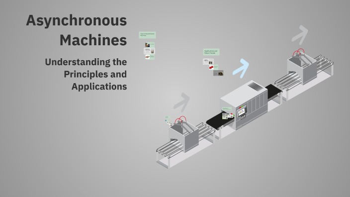 Asynchronous Machines by Abdulahad Roʻzimamatov on Prezi