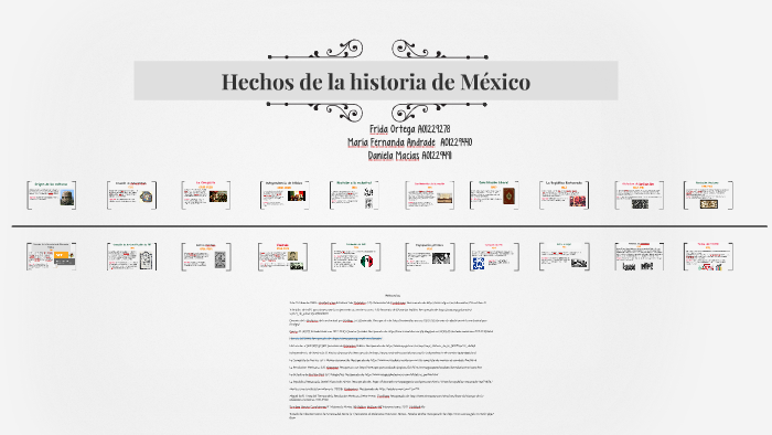 Linea Del Tiempo Historia De Mexico Open Bookmarks
