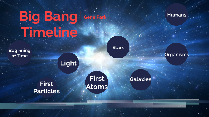 Big Bang Timeline by Gene Park on Prezi