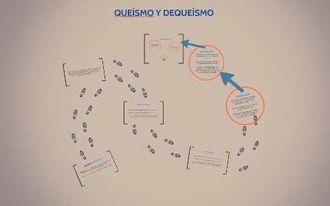 Queísmo y dequeísmo by Nuestra Gran O Ortografía on Prezi