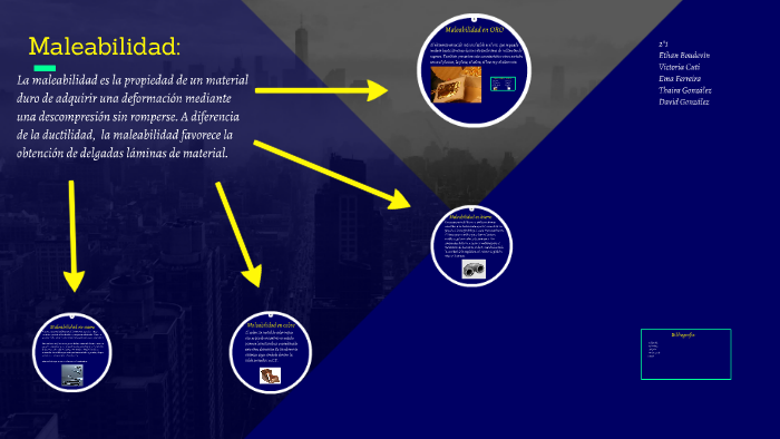 Maleabilidad by ethan boudevin on Prezi