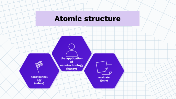 Atomic structure project by Kanzy Sherif on Prezi